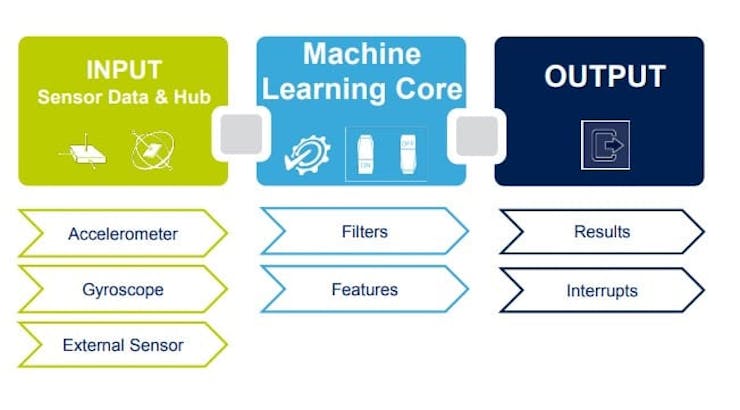 Machine Learning with STM MEMS Sensor - Hackster.io
