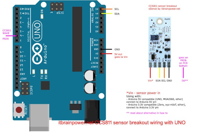 Arduino Ccs811 Co2 And Tvoc Air Quality Monitor