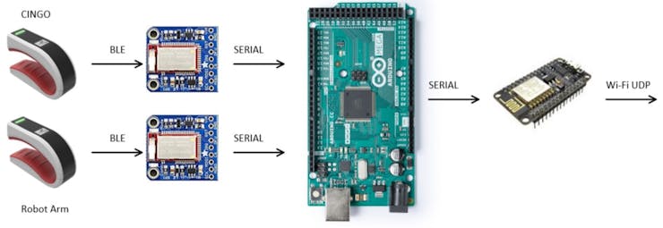EODbot with Camera Controlled with Tactigon Skin - Hackster.io