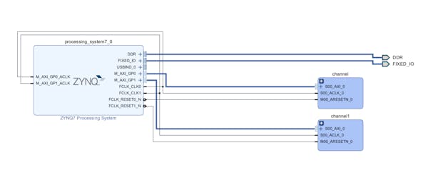 MicroZed Chronicles: Using Isolation Flow in Vivado - Hackster.io