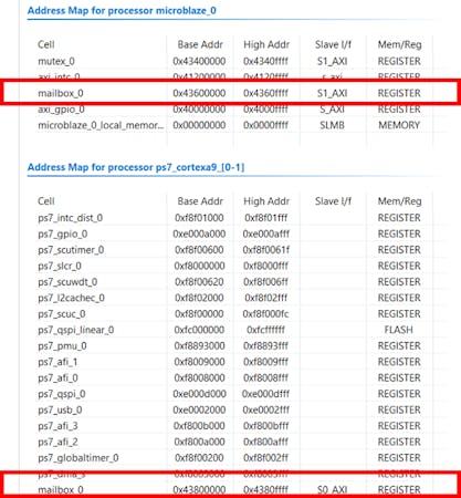 MicroZed Chronicles: Inter Processor Communication (Part 2) - Hackster.io