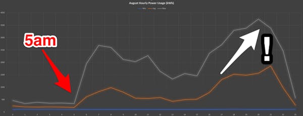 Monitor Your Home Power Usage with a Raspberry Pi - Hackster.io