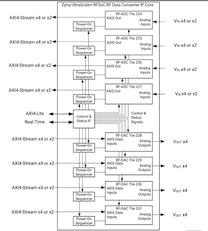 MicroZed Chronicles: Getting Started with the RFSoC - Hackster.io