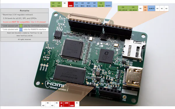 Bring HDTV Capability to Small MCUs with TechToys’ HDMI Shield ...