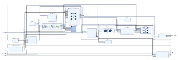 MicroZed Chronicles: SDSoC & MicroBlaze - Hackster.io
