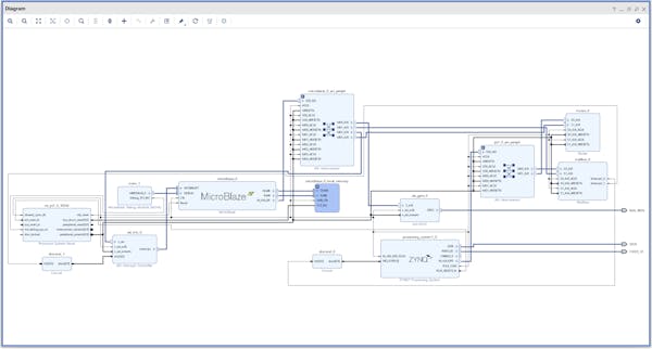 MicroZed Chronicles: Inter Processor Communication (Part 3) - Hackster.io