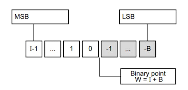 MicroZed Chronicles: Tips and Tricks When Working with HLS — Part Two - Hackster.io