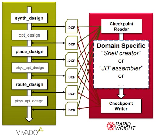 MicroZed Chronicles: RapidWright Installation — Part One - Hackster.io