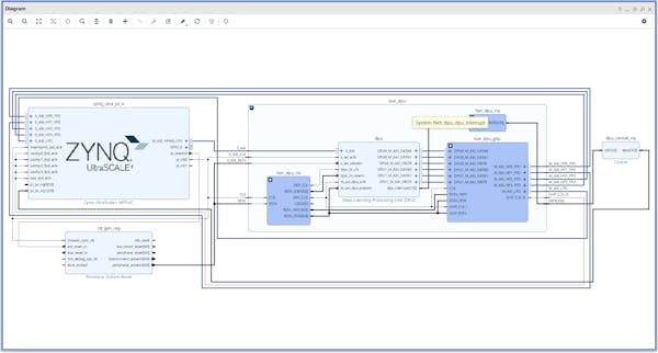 MicroZed Chronicles: The Deep Learning Processing Unit - Hackster.io