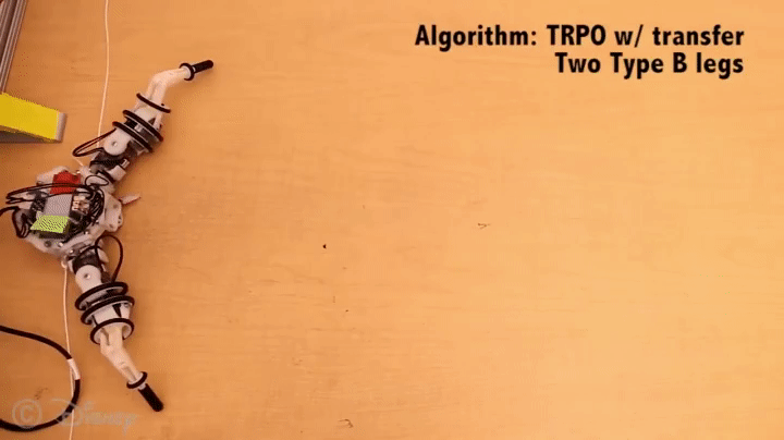 Deep Learning Developed by Disney Research Teaches Robots to Walk ...