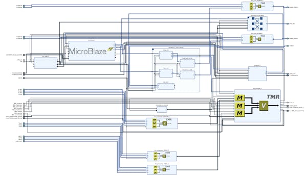 MicroZed Chronicles: Triple Modular Redundancy and MicroBlaze - Hackster.io