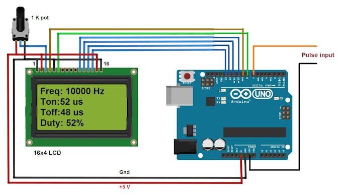 Frequency And Duty Cycle Measurement Using Arduino