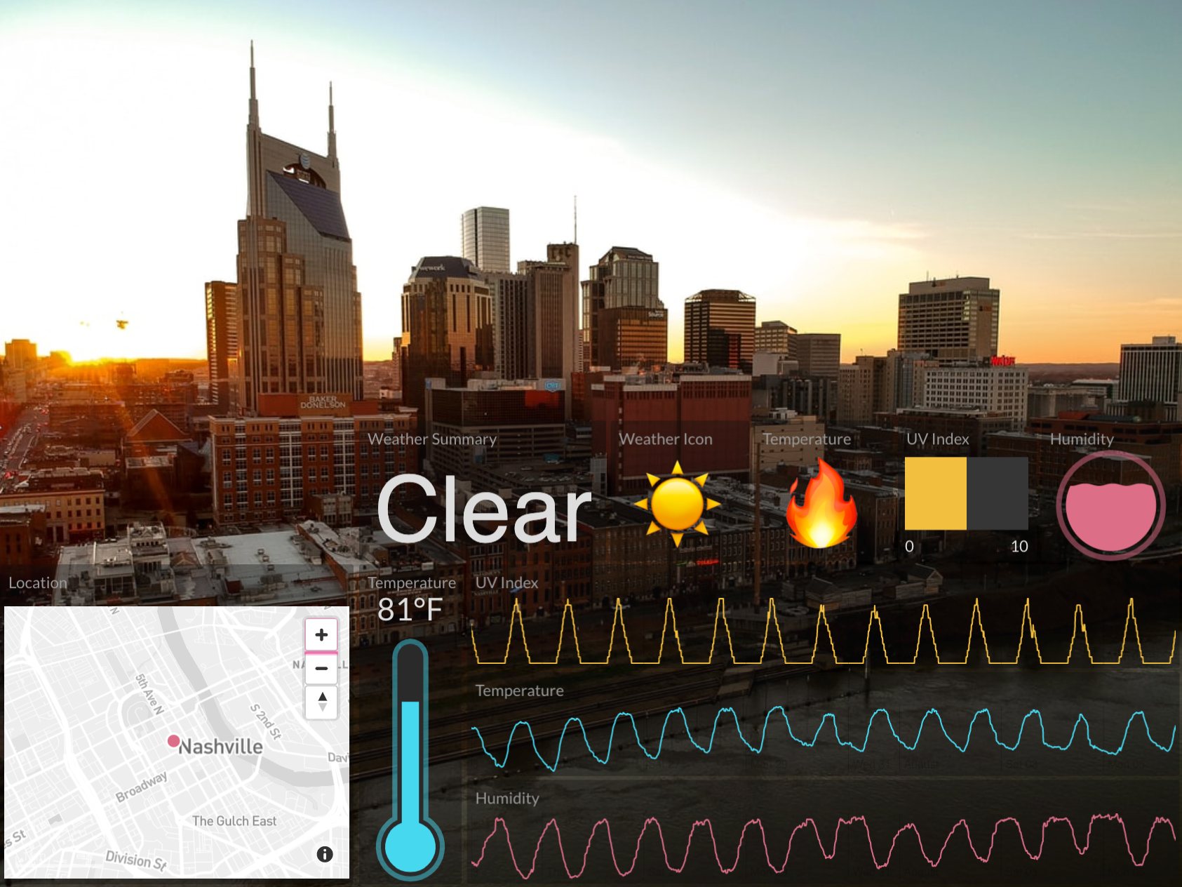 Dark Sky API PyPortal and Weather Dashboard - Hackster.io