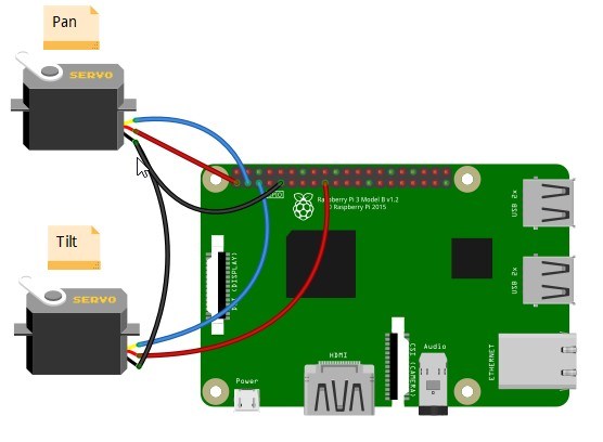 Raspberry Pi Pan Tilt Object Tracker using OpenCV - Hackster.io