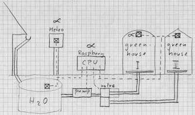 Adafruit Humidity and Temperature Sensor projects - Hackster.io