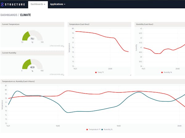 Climate Dashboard - Hackster.io