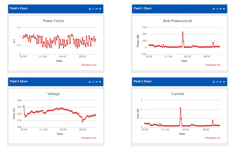 ESP8266 IoT Energy Monitor - Hackster.io