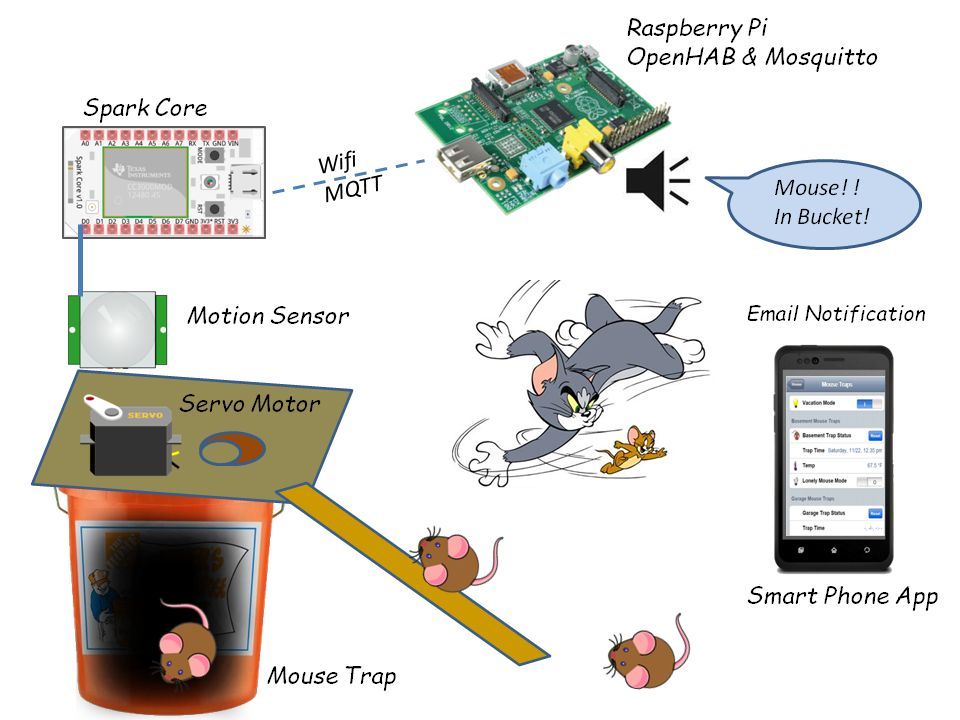 Better Smarter Mousetrap - Hackster.io