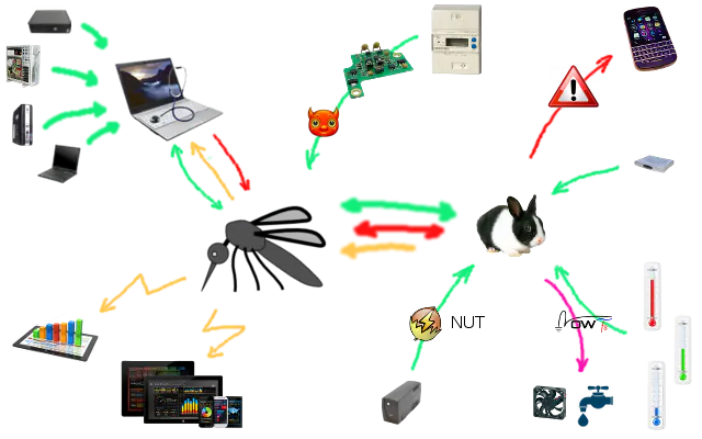 Smart House And Home Dashboard Hackster Io
