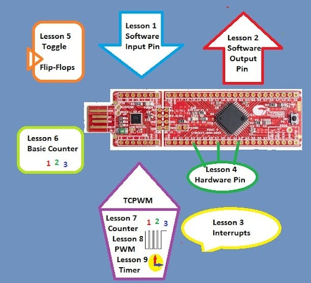 PSoC 4 : Getting Started with 4$ PSoC4 CY8CKIT-049 (Updated) - Hackster.io