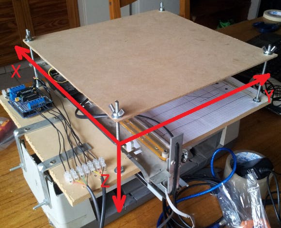 Eye Controlled Chess Arduino Project Hub