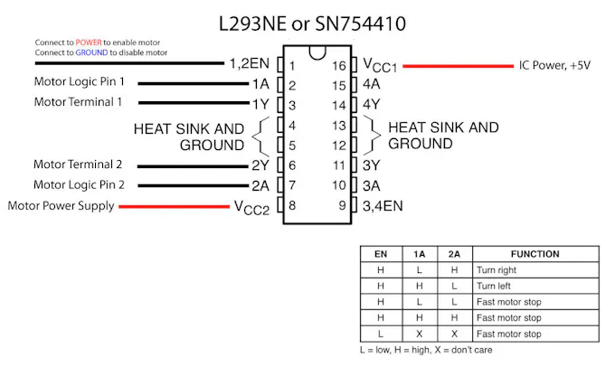 Complete Motor guide for Robotics - Hackster.io