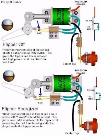 Arduino Controlled Pinball Machine - Hackster.io
