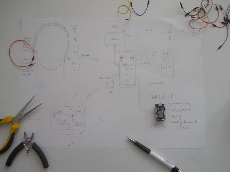 Use the Force... Or your Brainwaves? - Hackster.io