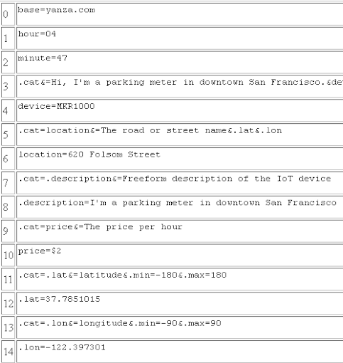 IoT Device Capability Discovery with Arduino MKR1000 - Hackster.io