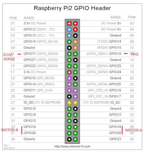 Simple Pi Robot - Hackster.io