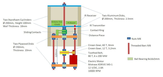 POV Cylinder with Arduino Due - Hackster.io