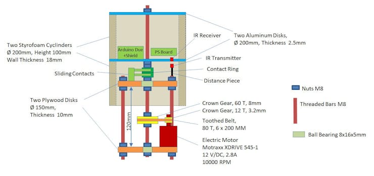 POV Cylinder with Arduino Due - Hackster.io