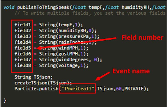 ThingSpeak Weather Station & Data Analysis - Hackster.io