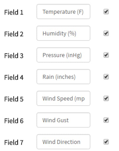 ThingSpeak Weather Station & Data Analysis - Hackster.io