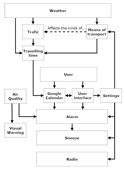 MultiFunctional Clock - Hackster.io