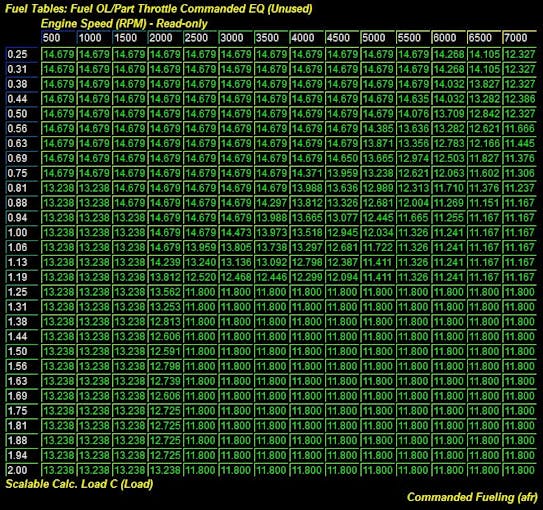 Mazdaspeed 3 e85 Tuning Project and Guide - Hackster.io
