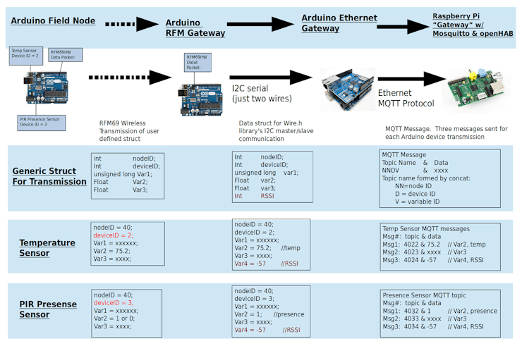 Uber Home Automation - Hackster.io