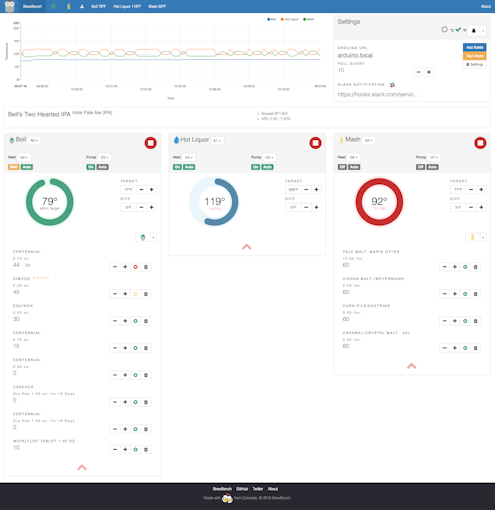 BrewBench - Hackster.io