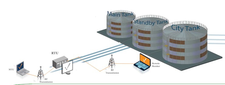 SCADA Control of a Water Pumping Station - Hackster.io