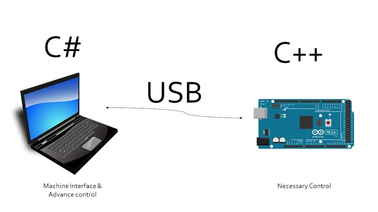 SCADA Control of a Water Pumping Station - Hackster.io