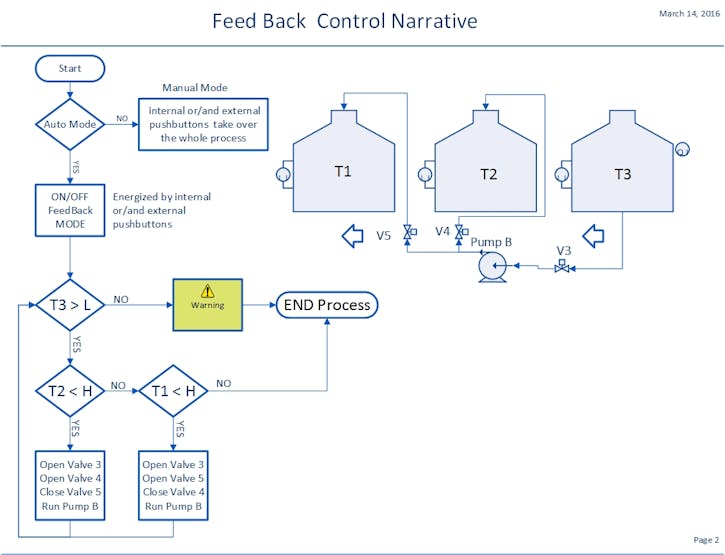 SCADA Control of a Water Pumping Station - Hackster.io