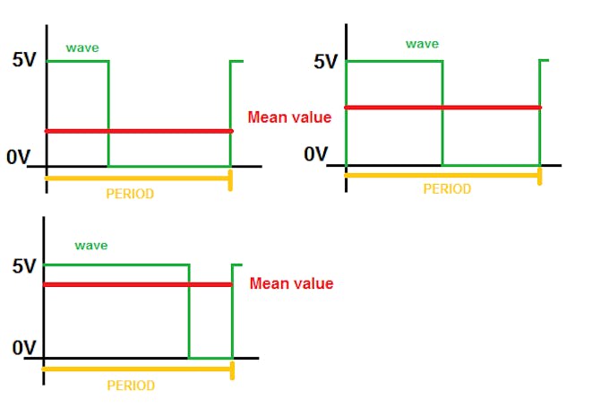 Build A Simple Dac For Your Arduino Arduino Project Hub 2629