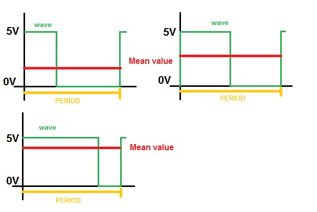 Build A Simple Dac For Your Arduino Arduino Project Hub 2629