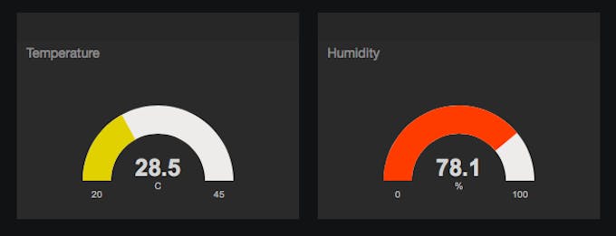 Quick Temperature & Humidity Dashboard With Freeboard - Hackster.io