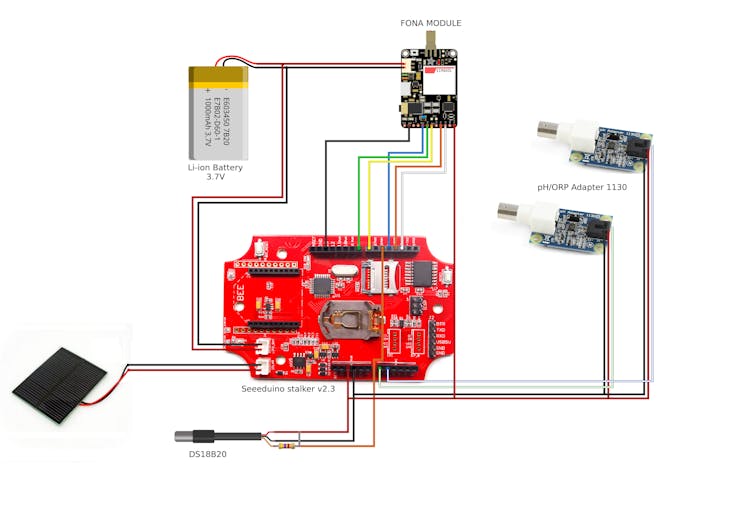 Solar Powered Water Monitoring System