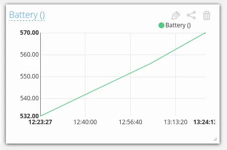 Solar-Powered Water Monitoring System - Hackster.io