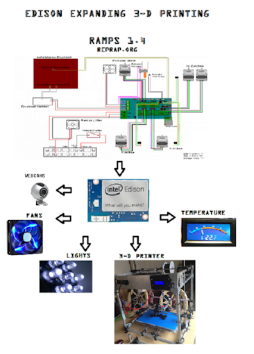 3D Controller Bot - Hackster.io