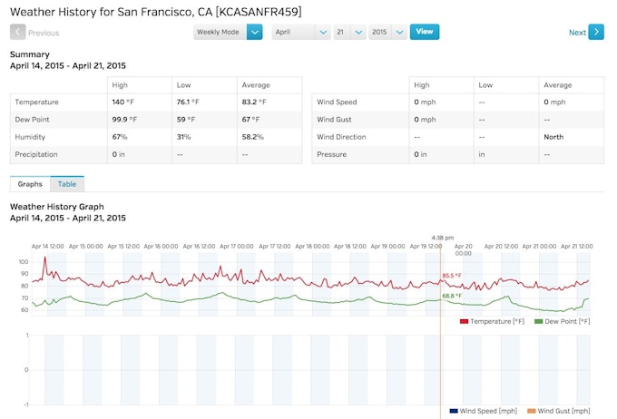 Mini Weather - Hackster.io