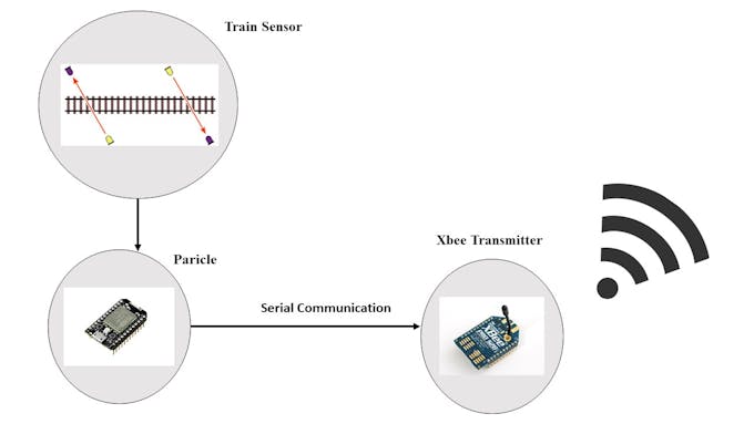 Automated Railroad Crossing - Hackster.io