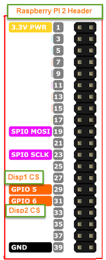 SHARP96 LCD Displays on a PI 2, Windows 10 IoT - Hackster.io
